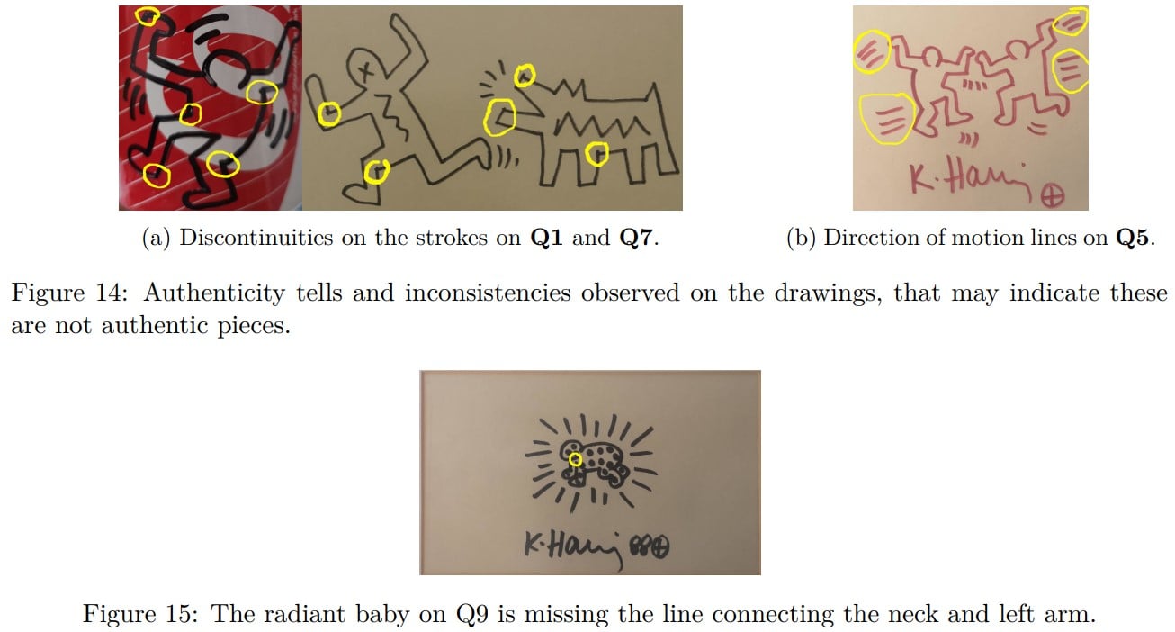 Authenticity of Keith Haring signatures. - A.I.thenticate Art