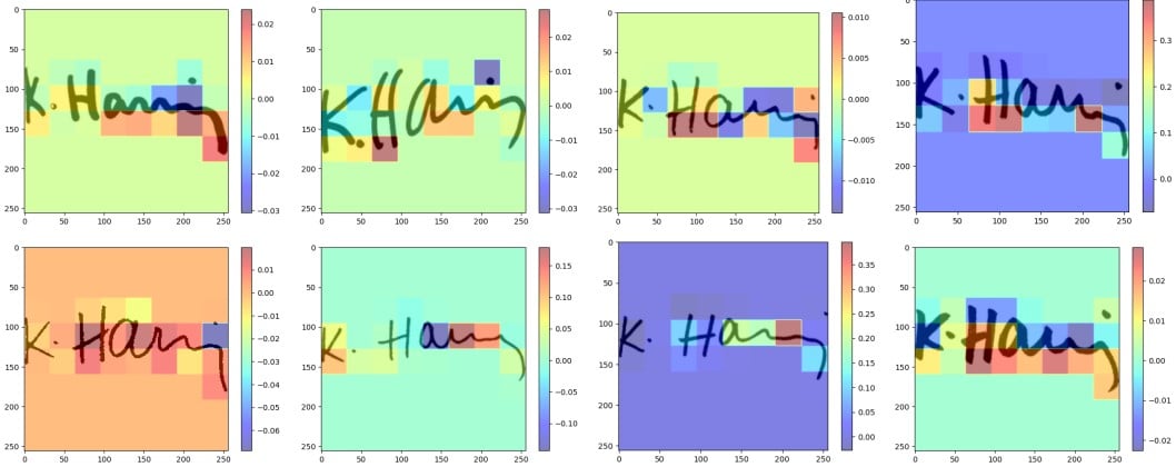 Authenticity of Keith Haring signatures. - A.I.thenticate Art