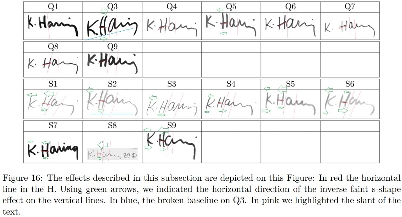 Authenticity of Keith Haring signatures. - A.I.thenticate Art