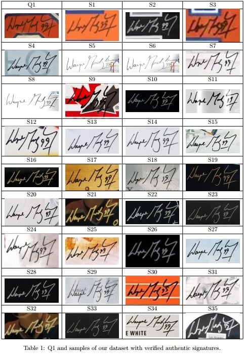 Wayne Gretzky autographs. - A.I.thenticate Art
